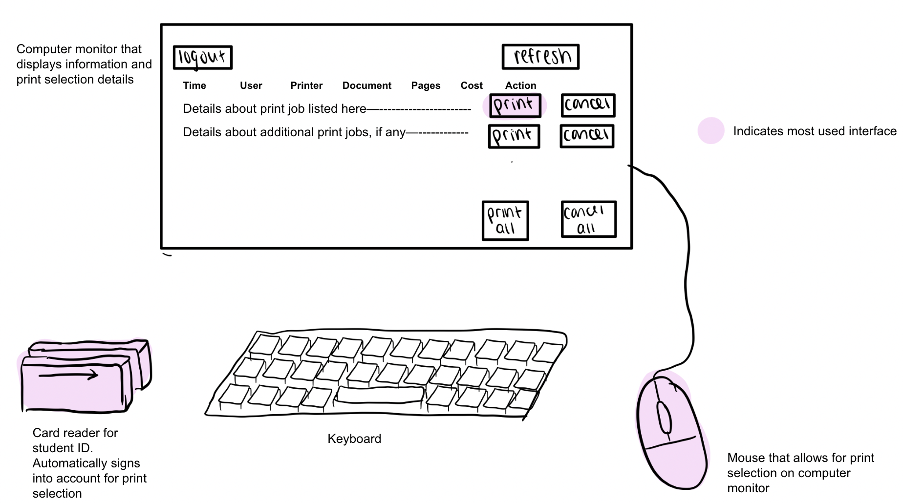 Personas and Storyboarding